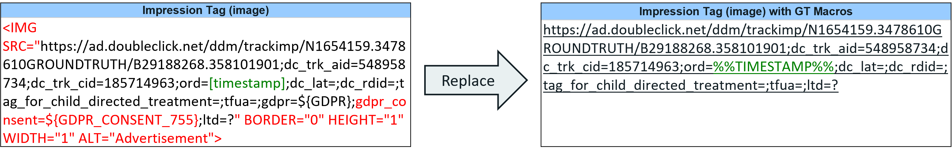 Script Tags – GroundTruth Help Center